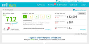 How To Get A Free Credit Score And Better Your Financial Future With ...